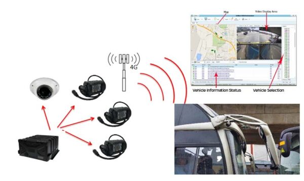 ADAS + DSM SYSTEMS - Telematic Solutions Singapore | SmartComm ...